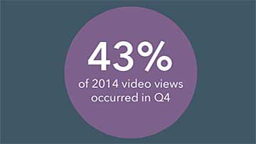 Shoppers Who Watch Videos Are 1.6x More Likely to Buy: Invodo