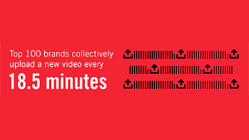 What Video Marketers Can Learn From YouTube's Top 100 Brands